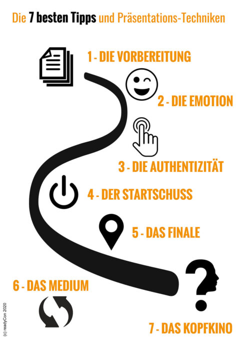 Richtig präsentieren und Präsentationen halten